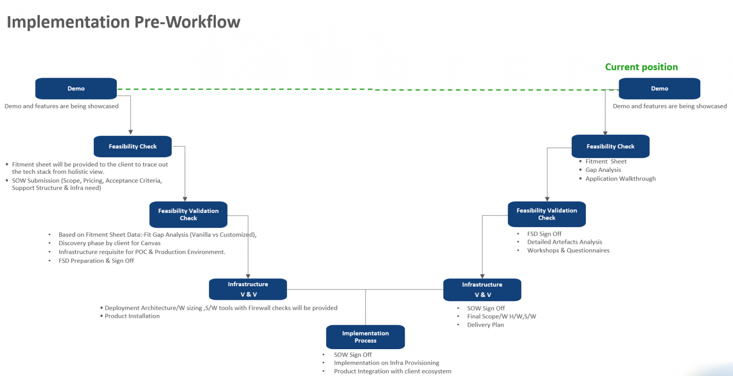 Art and Science of AI Implementation | LTIMindtree Blog