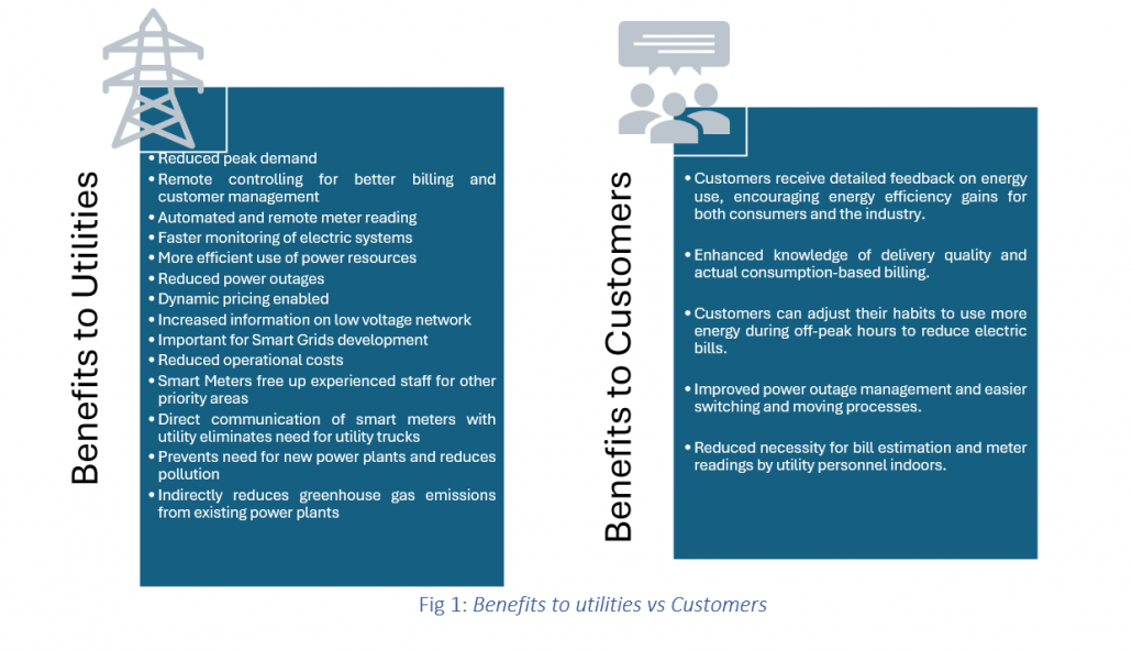 Realizing the Potential of Smart Metering Solutions in Advanced ...