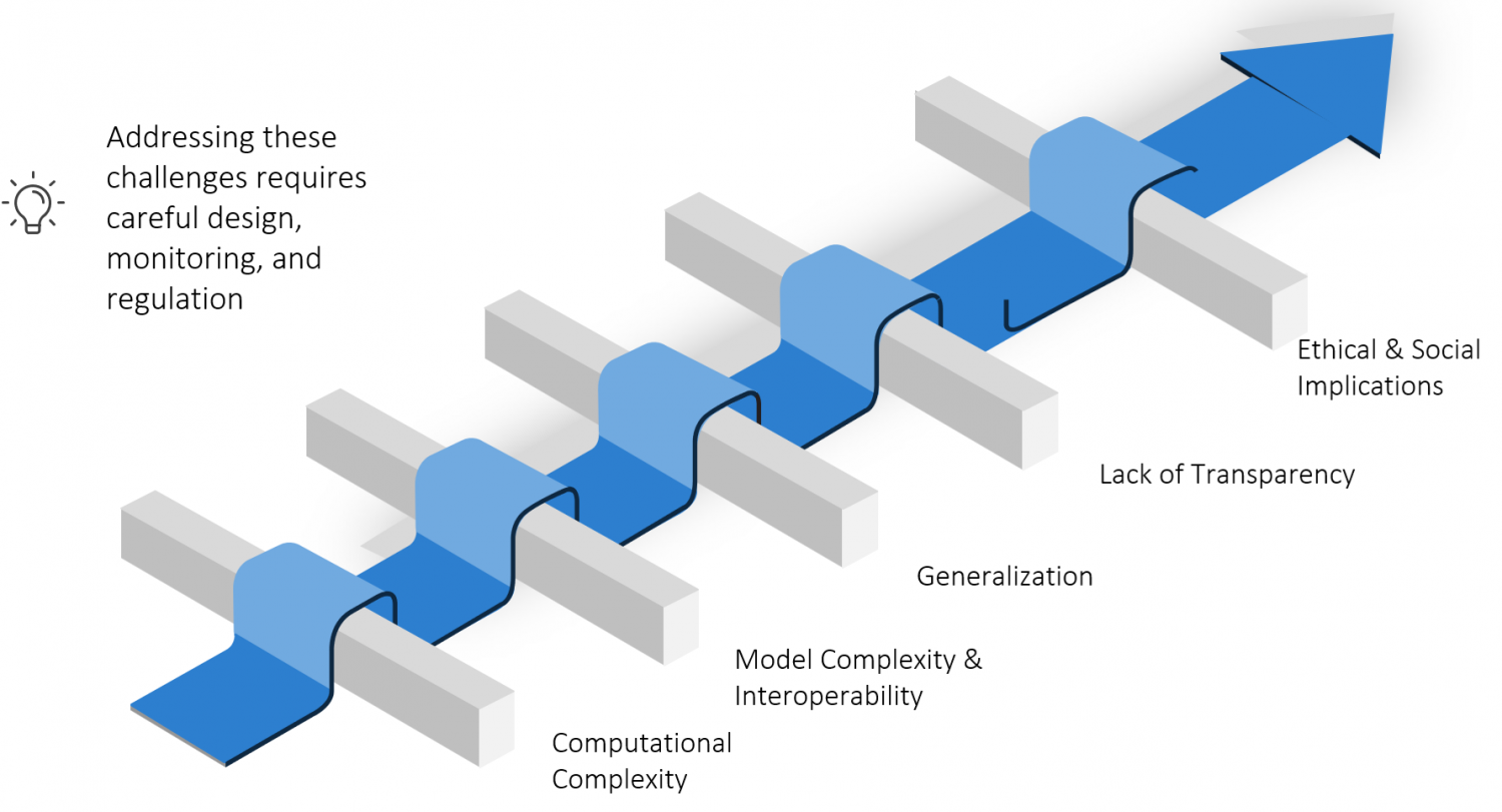 Unlocking Potential, Tackling Complexities: Mastering Large Action Models
