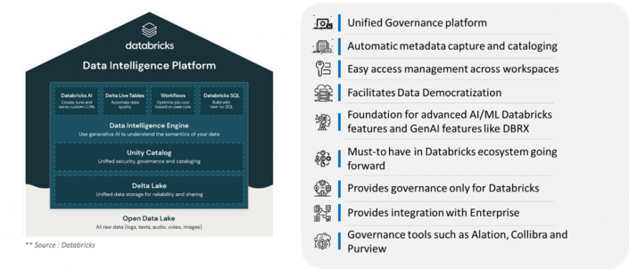 Unlock Data Governance and Simplify Migration: Databricks Unity Catalog ...
