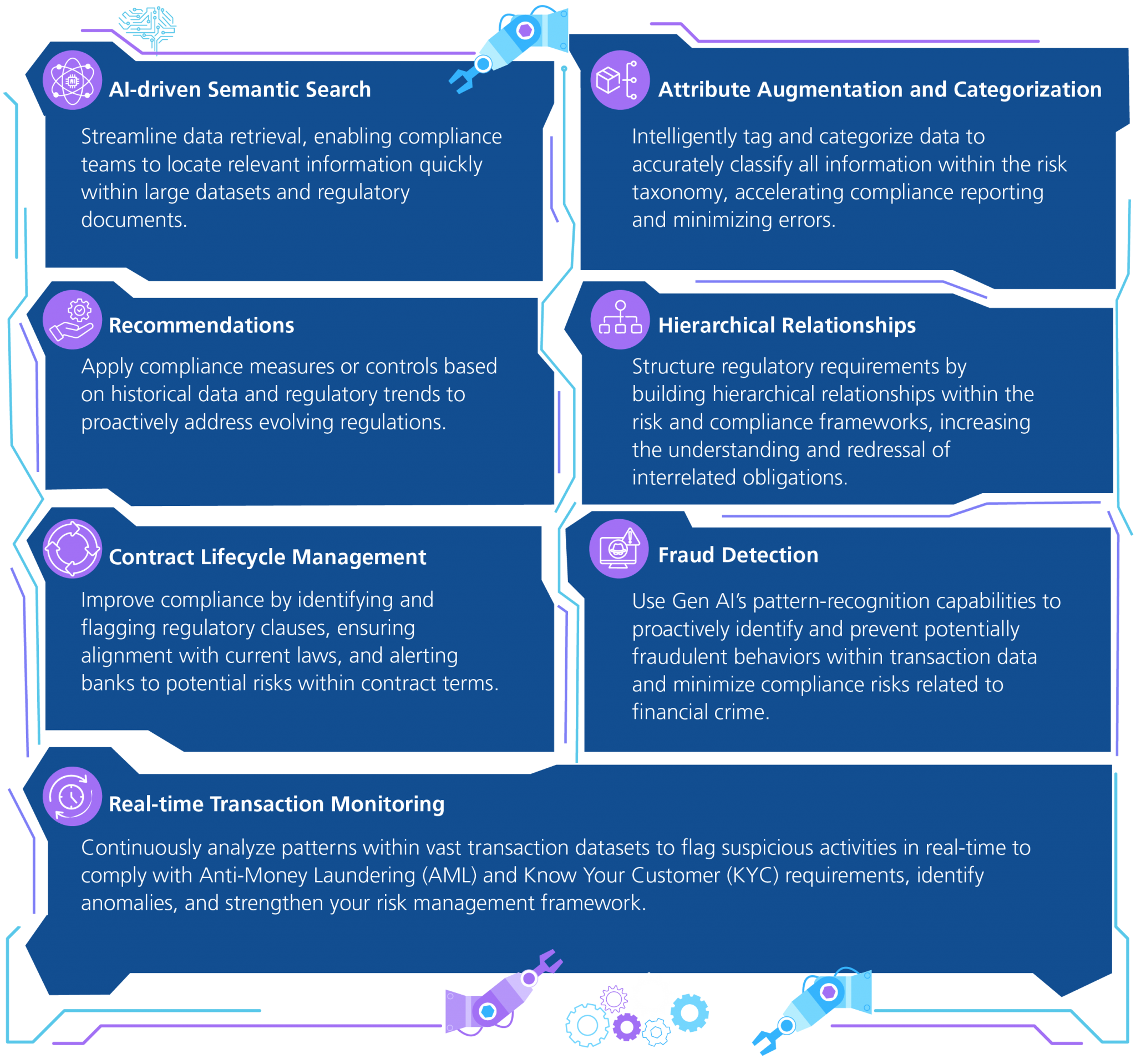 AI in Financial Risk Management: How Generative AI is Transforming Risk ...