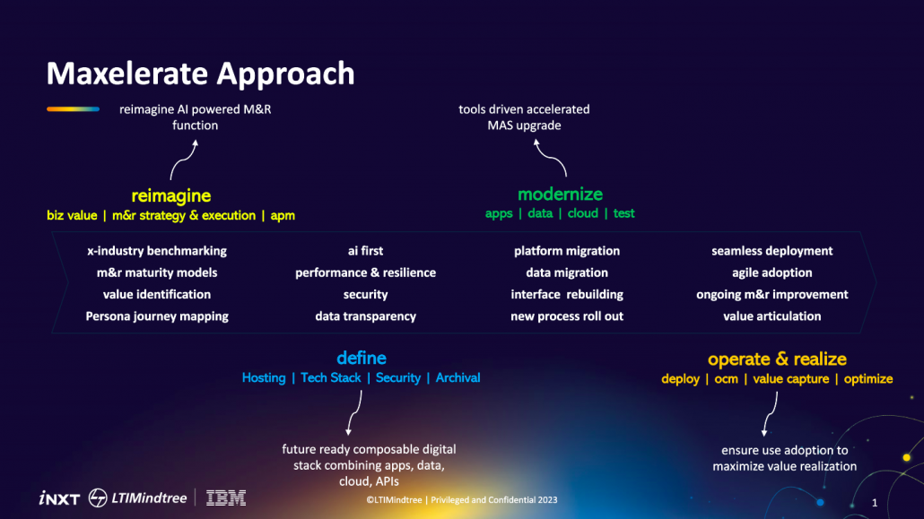 Upgrade IBM Maximo Application Suite | Maximo Application Suite
