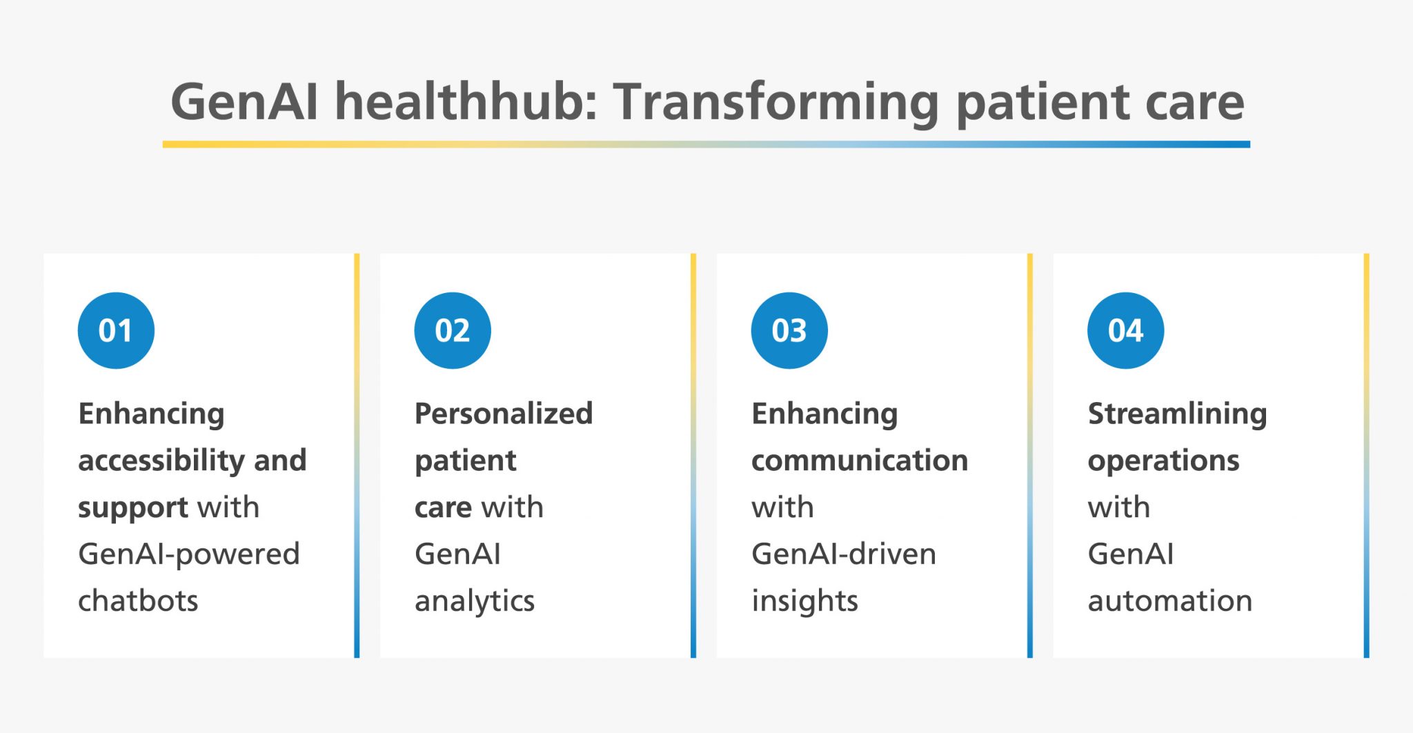 From Data to Care: The Impact of GenAI on Patient Experiences