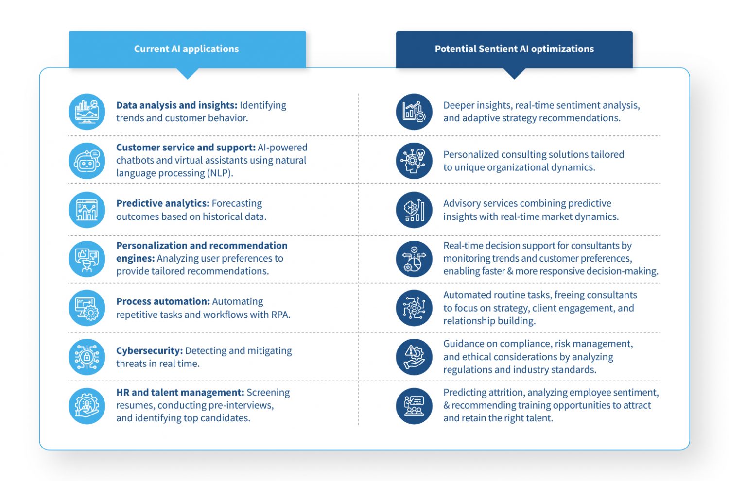 Reimagining the Future of Consulting with Sentient AI