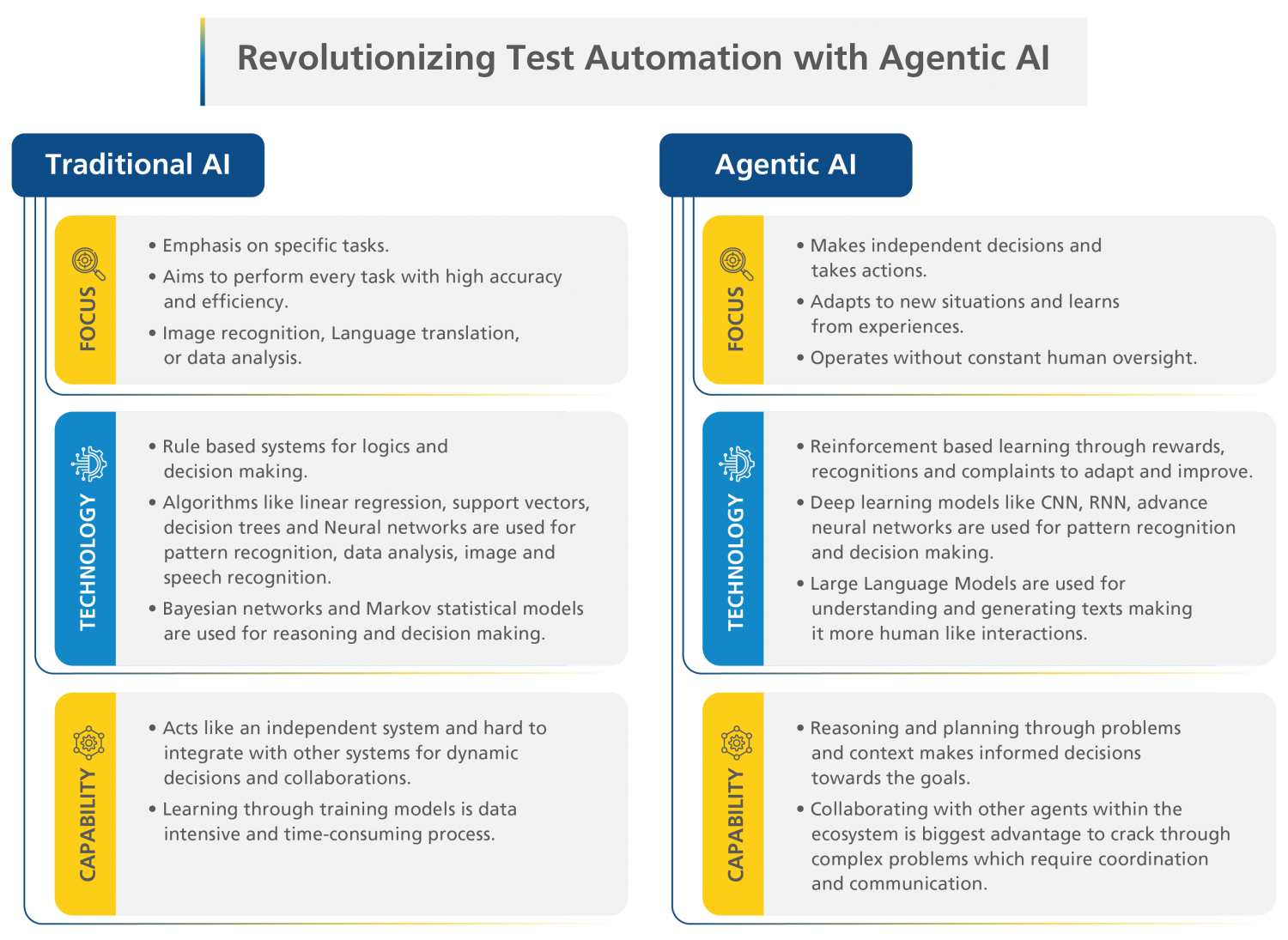 Agentic AI: Revolutionizing Test Automation for Enhanced Scalability ...