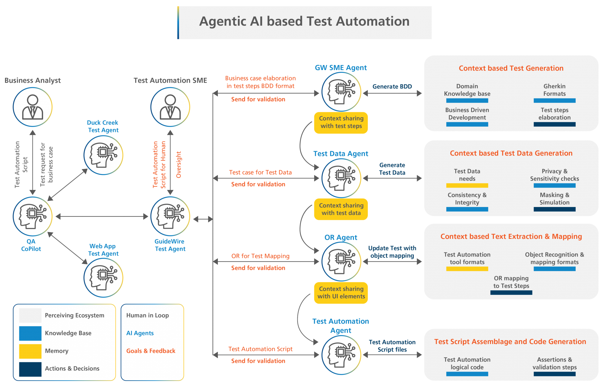 Agentic AI: Revolutionizing Test Automation for Enhanced Scalability ...