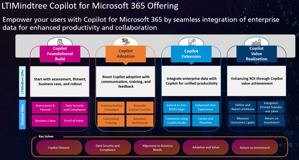 AI for Everyone with Copilot for Microsoft 365