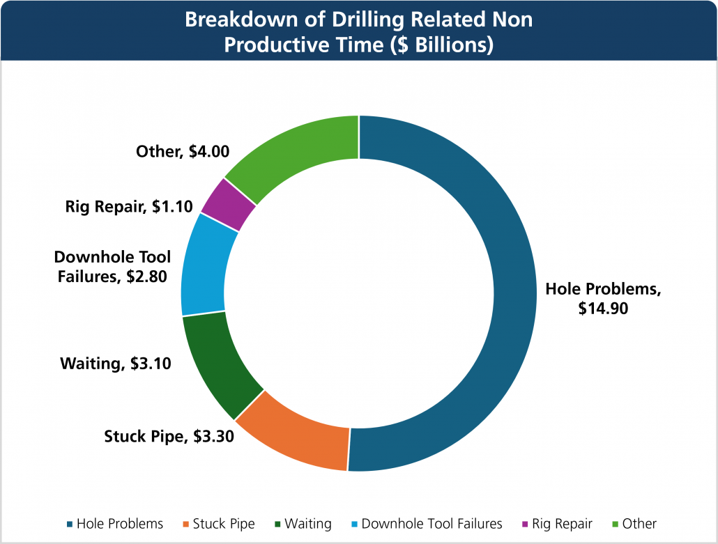 Tap Into the Future: Generative AI in Oil & Gas Industry to Optimize Drilling