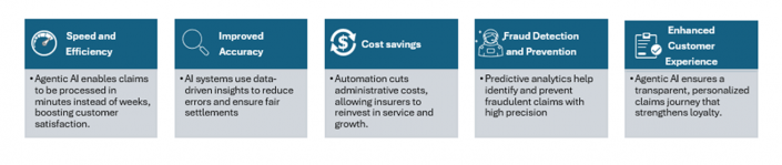 Agentic AI in Insurance: Transforming Claims Processing for 2025