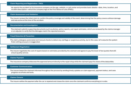 Agentic AI in Insurance: Transforming Claims Processing for 2025