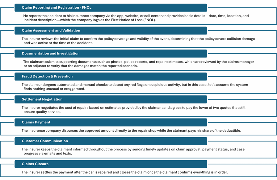 Agentic AI in Insurance: Transforming Claims Processing for 2025