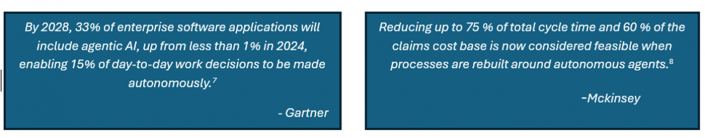 Agentic AI in Insurance: Transforming Claims Processing for 2025