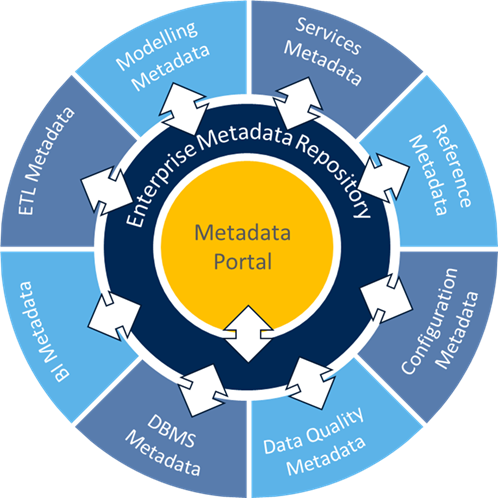 Beyond Data Catalogs: Why Metadata Fabrics Are the Upgrade You Need