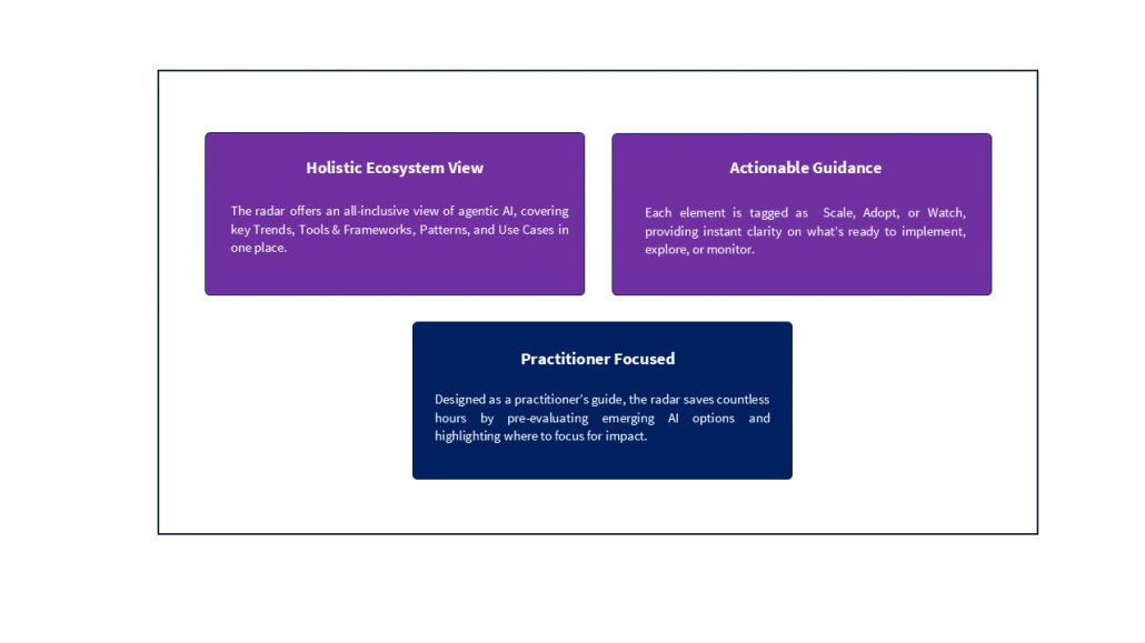 BlueVerse Agentic AI Radar | Agentic AI Journey - LTIMindtree